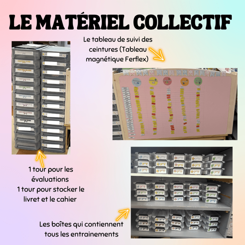 Les ceintures de compétences : mise en place et fonctionnement – La classe de Clara